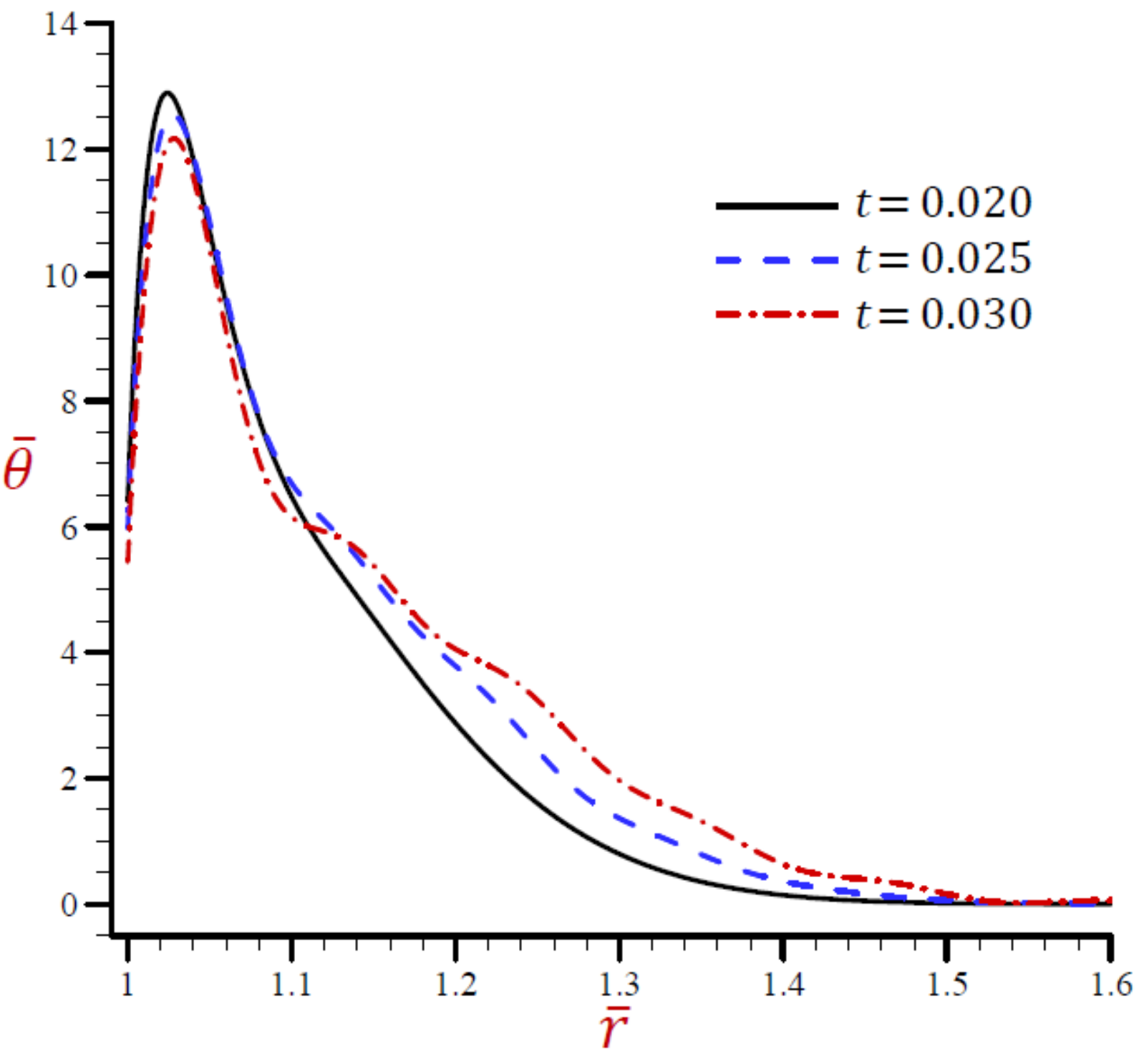 Mathematics | Free Full-Text | Thermoelastic Coupling Response of an ...