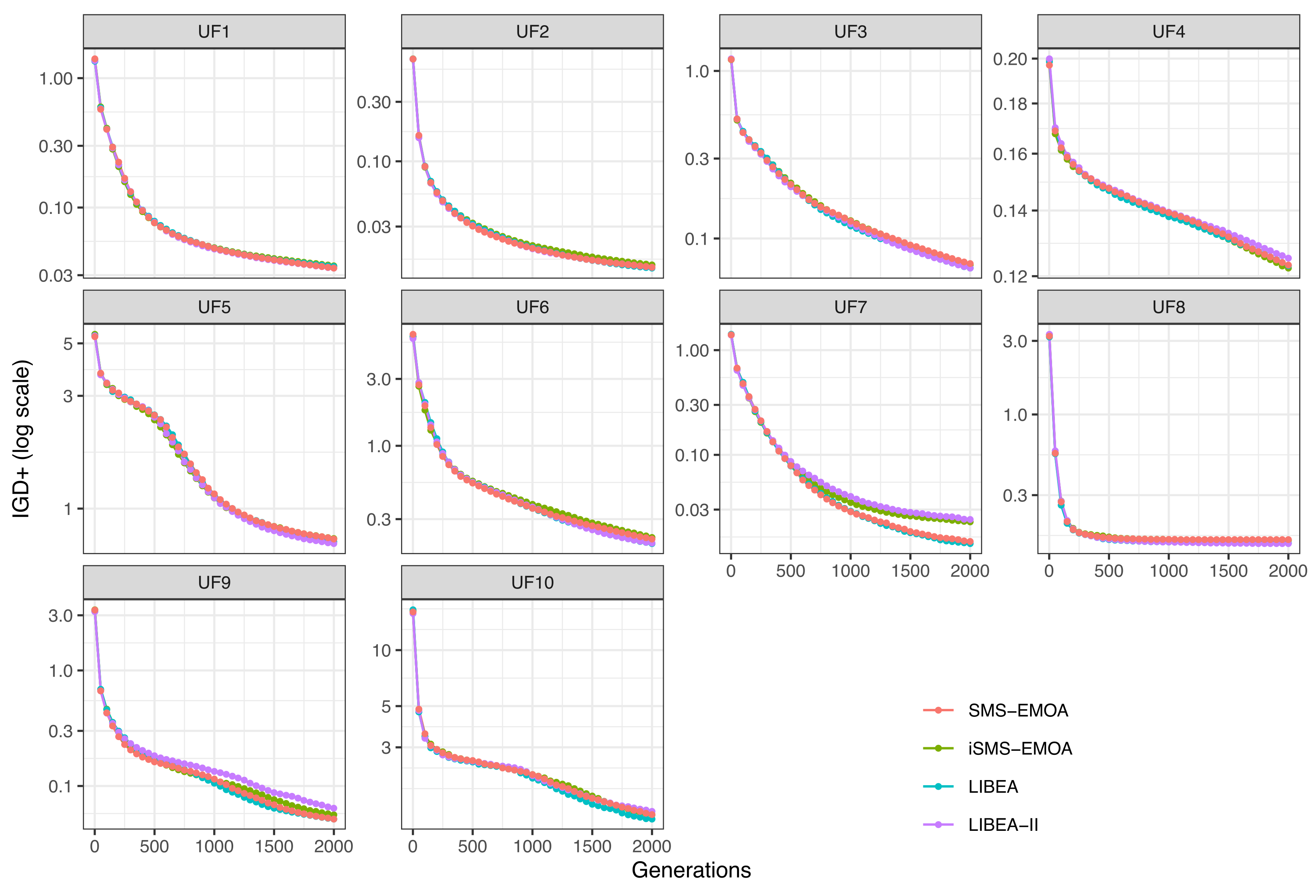 Mathematics | Free Full-Text | Improved Lebesgue Indicator-Based Evolutionary Algorithm ...