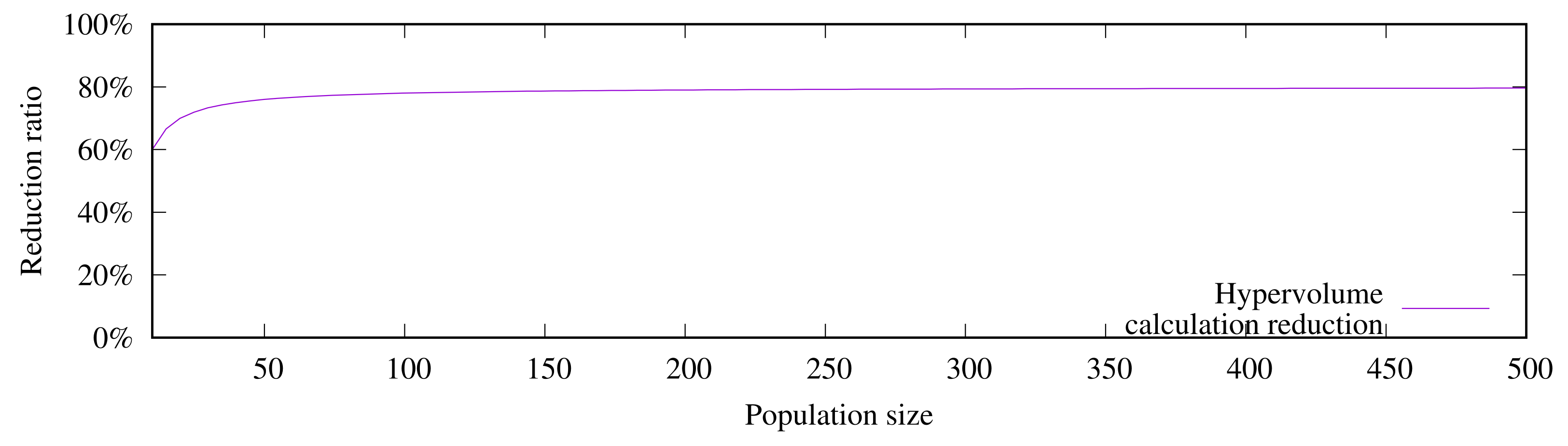 Mathematics | Free Full-Text | Improved Lebesgue Indicator-Based Evolutionary Algorithm ...