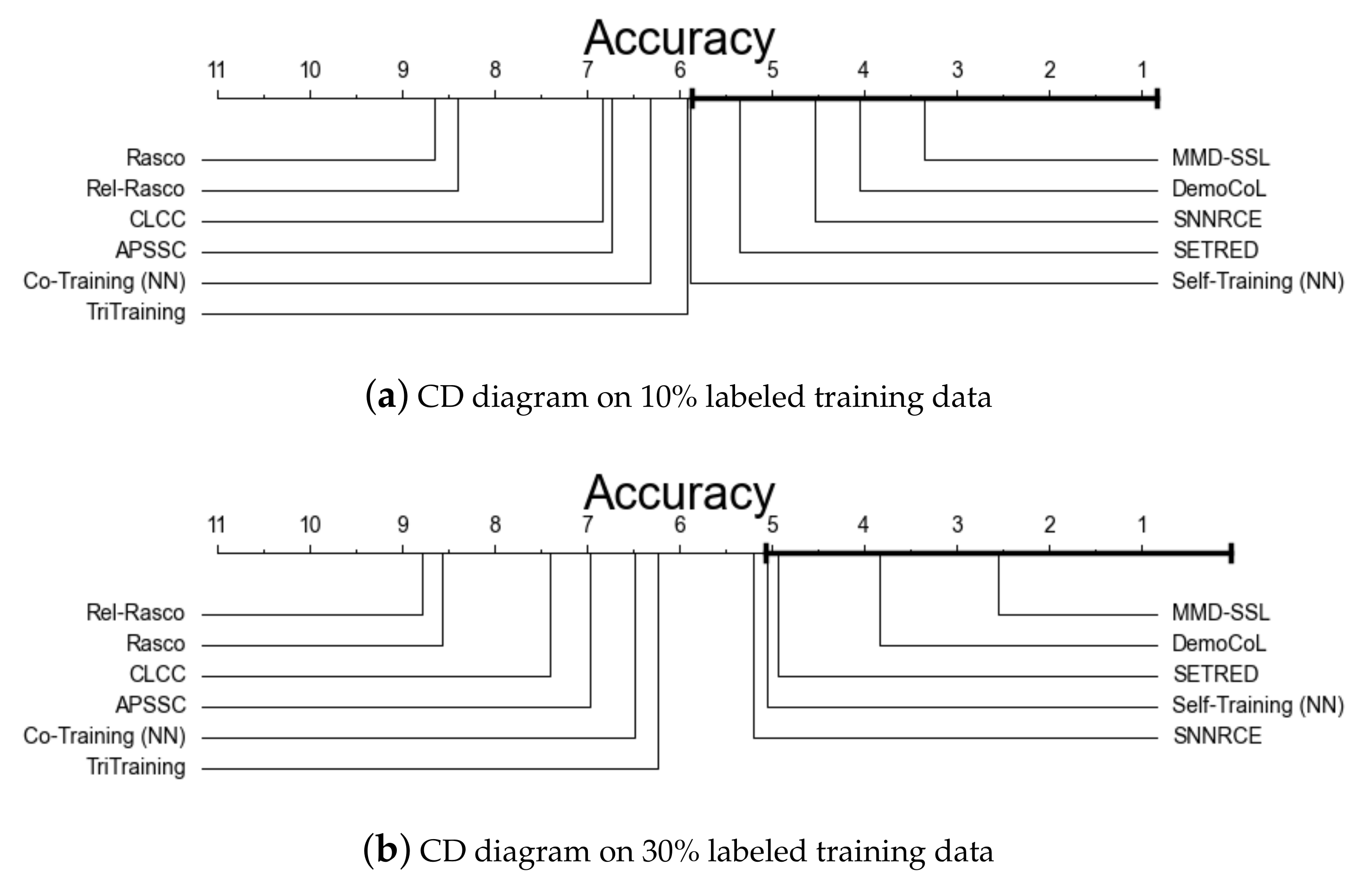 Mathematics | Free Full-Text | A Novel Maximum Mean Discrepancy-Based ...