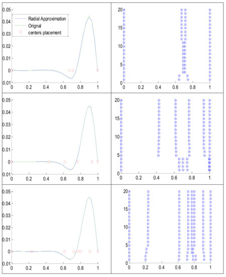 Mathematics | Special Issue : Spline Functions and Applications
