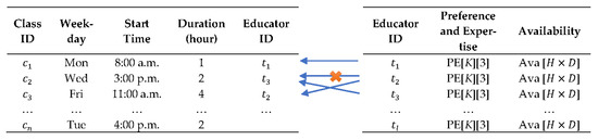 School Timetabling Optimisation Using Artificial Bee Colony Algorithm Based on a Virtual ...