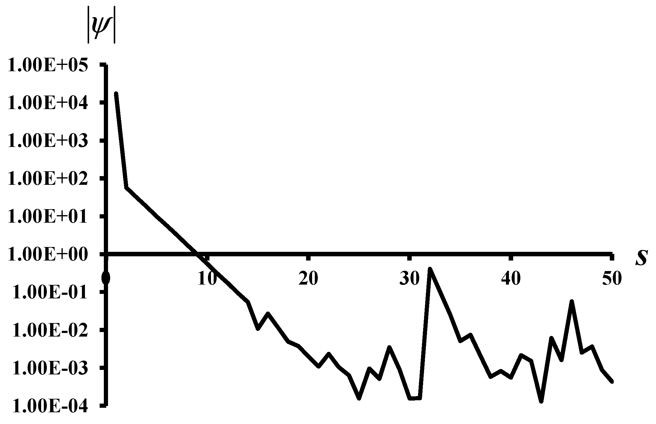 A Nikaido Isoda-Based Hybrid Genetic Algorithm and Relaxation Method for Finding Nash Equilibrium