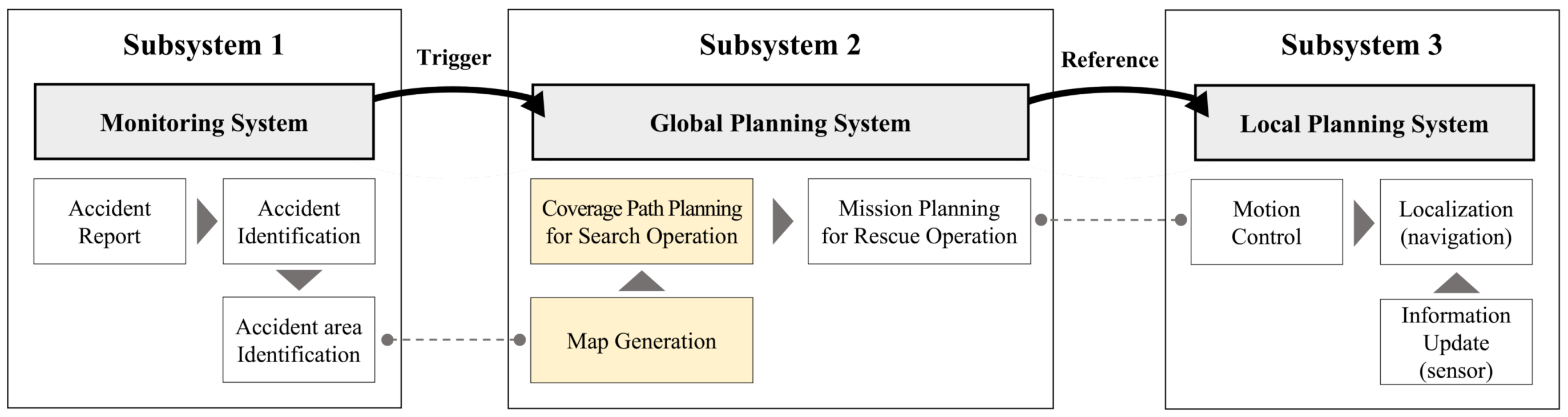 Mathematics | Free Full-Text | Multi-UAV Coverage Path Planning Based ...