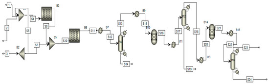 Process Modeling, Optimization and Cost Analysis of a Sulfur Recovery ...