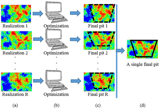 Stochastic Final Pit Limits: An Efficient Frontier Analysis under ...