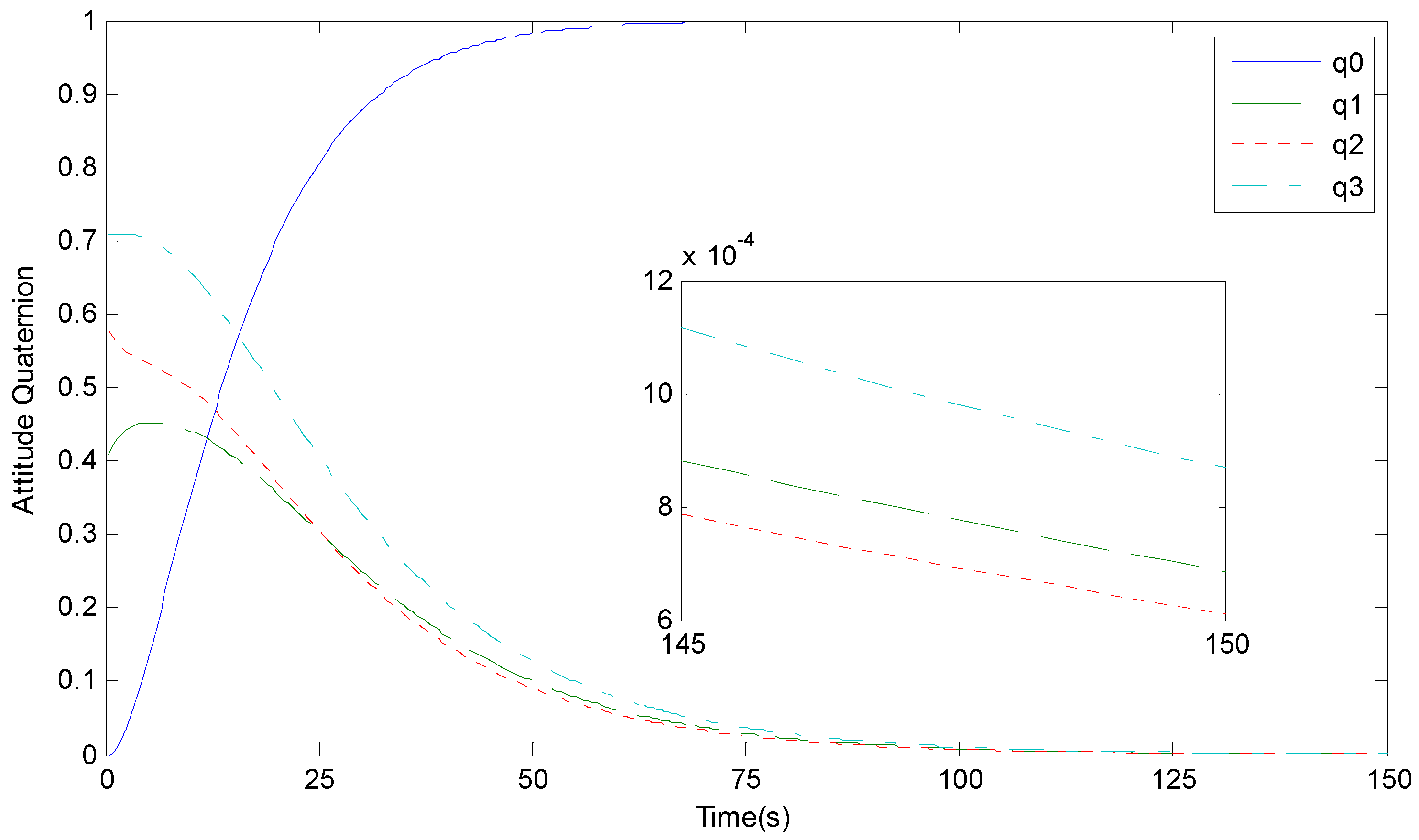 Robust Finite-Time Control Algorithm Based on Dynamic Sliding Mode for Satellite Attitude Maneuver