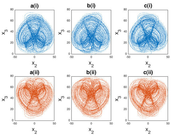 Mathematics | Free Full-Text | Nonsingular Integral-Type Dynamic Finite-Time Synchronization for ...