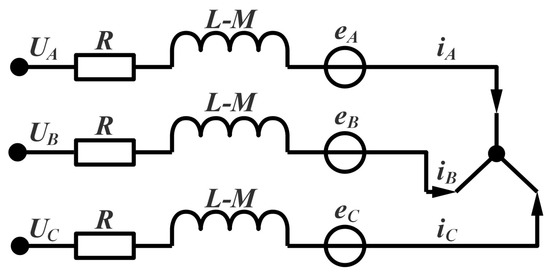 Adaptive Fuzzy Neural Network PID Algorithm for BLDCM Speed Control System