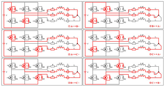 Adaptive Fuzzy Neural Network PID Algorithm for BLDCM Speed Control System