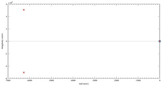 Mathematics | Free Full-Text | Adaptive Fuzzy Neural Network PID Algorithm for BLDCM Speed ...
