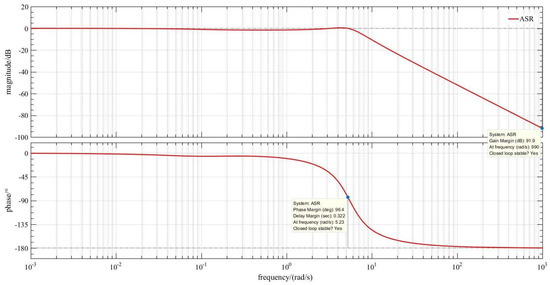 Mathematics | Free Full-Text | Adaptive Fuzzy Neural Network PID Algorithm for BLDCM Speed ...