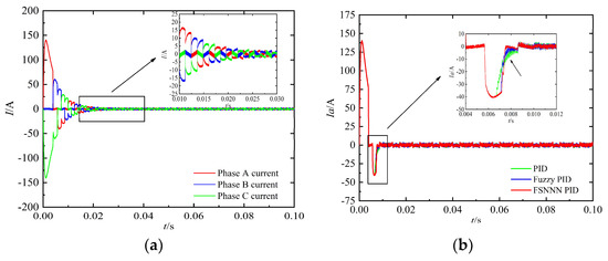 Adaptive Fuzzy Neural Network PID Algorithm for BLDCM Speed Control System