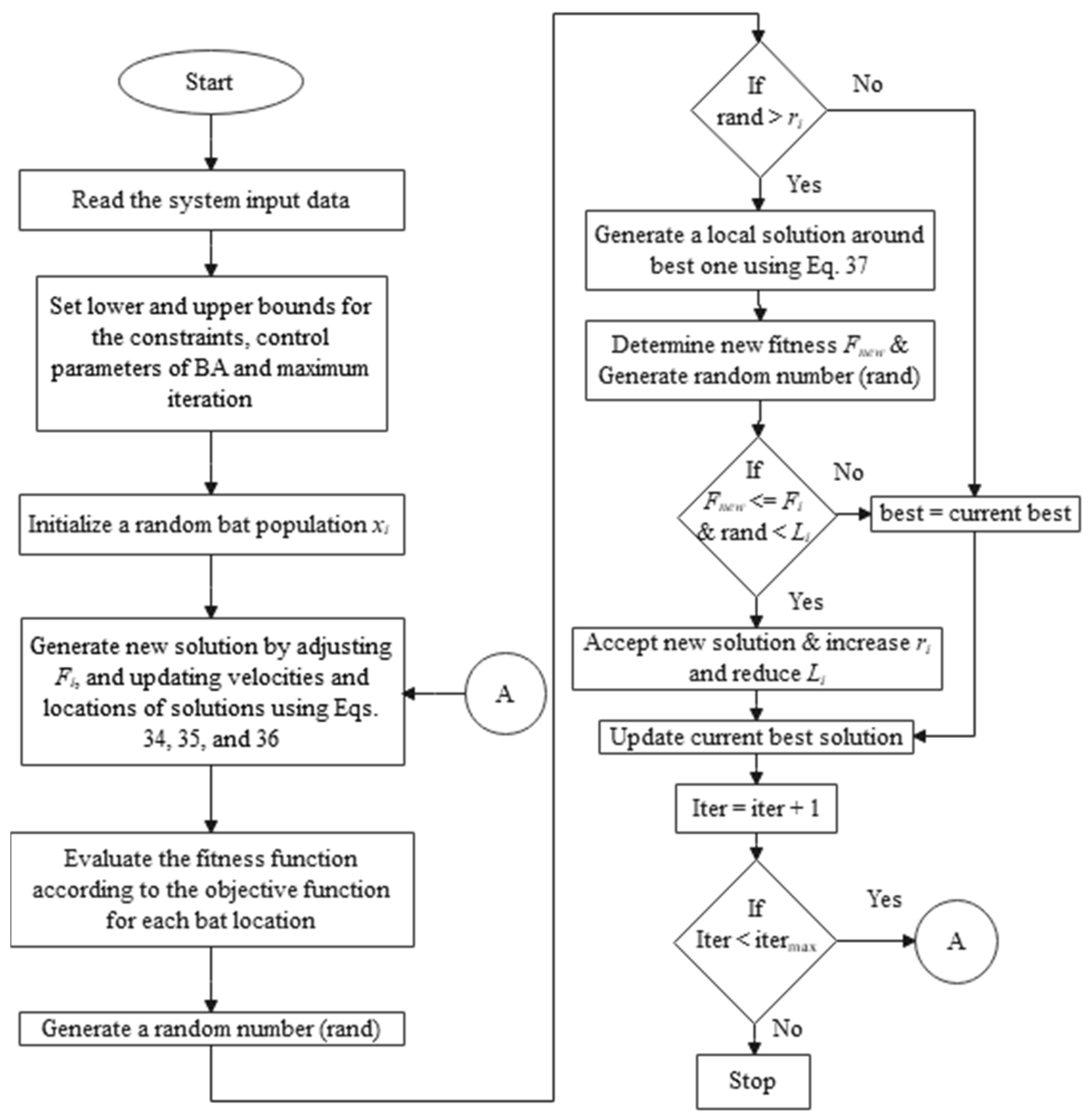 Optimal Sizing of Stand-Alone Microgrids Based on Recent Metaheuristic Algorithms