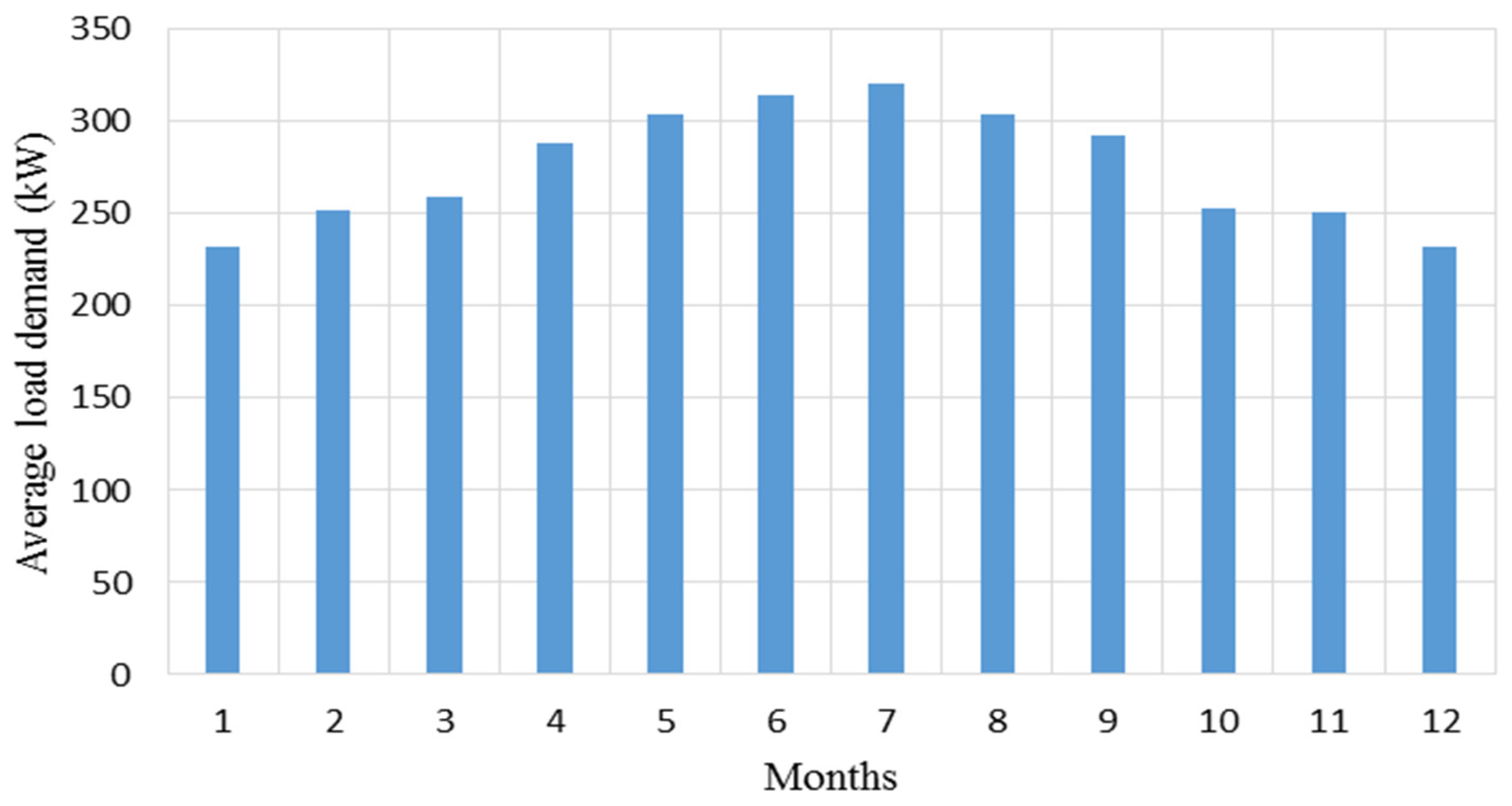 Optimal Sizing of Stand-Alone Microgrids Based on Recent Metaheuristic Algorithms