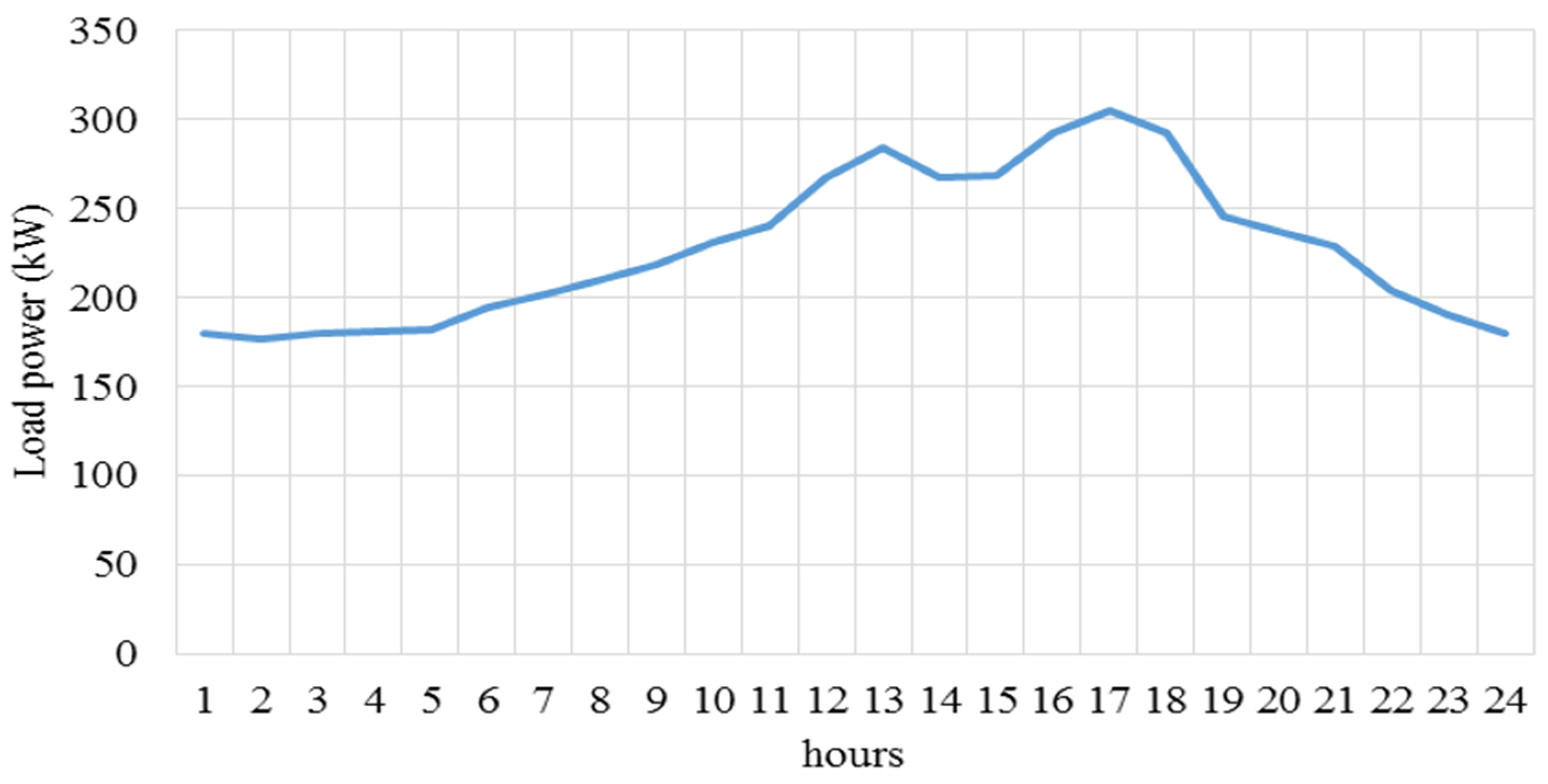 Optimal Sizing of Stand-Alone Microgrids Based on Recent Metaheuristic Algorithms