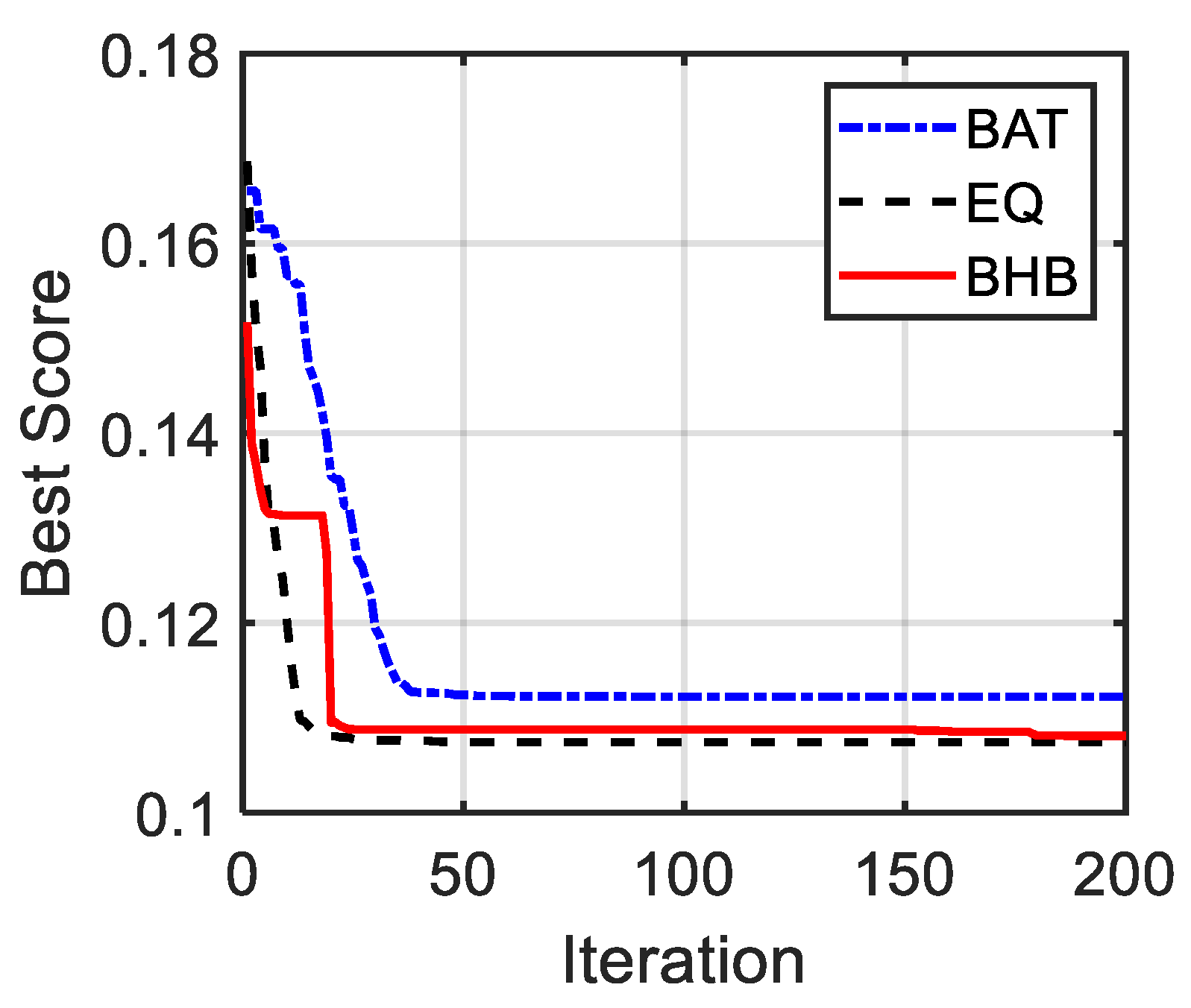 Optimal Sizing of Stand-Alone Microgrids Based on Recent Metaheuristic Algorithms