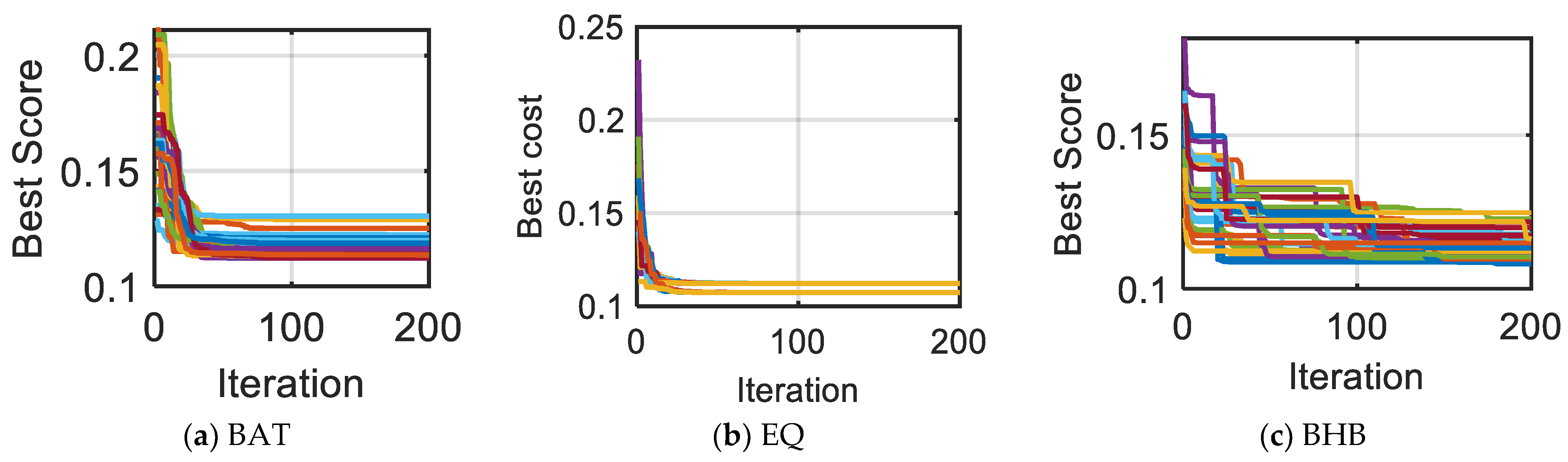 Optimal Sizing of Stand-Alone Microgrids Based on Recent Metaheuristic Algorithms