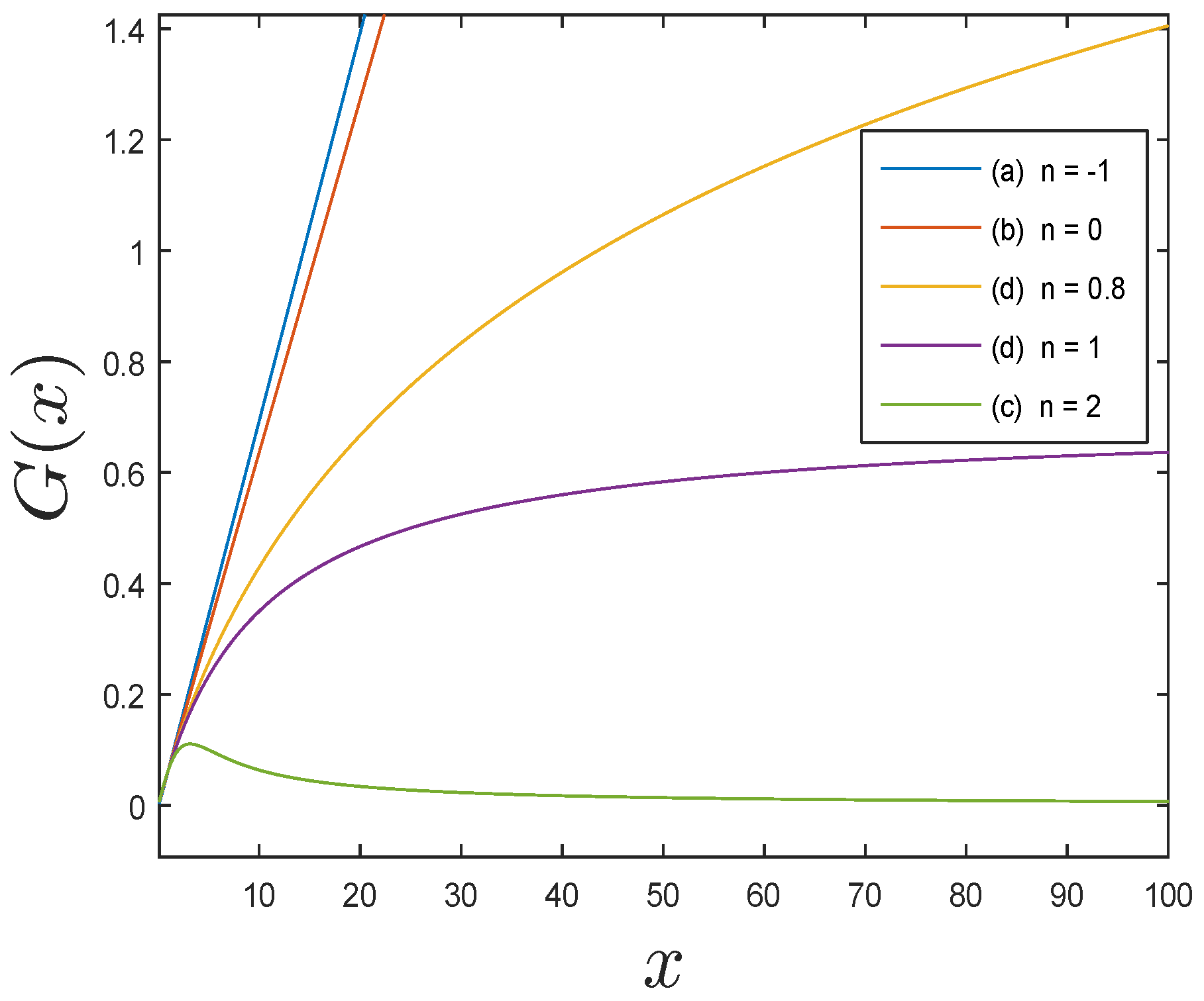 Mathematics | Free Full-Text | How Does Irrigation Affect Crop Growth ...