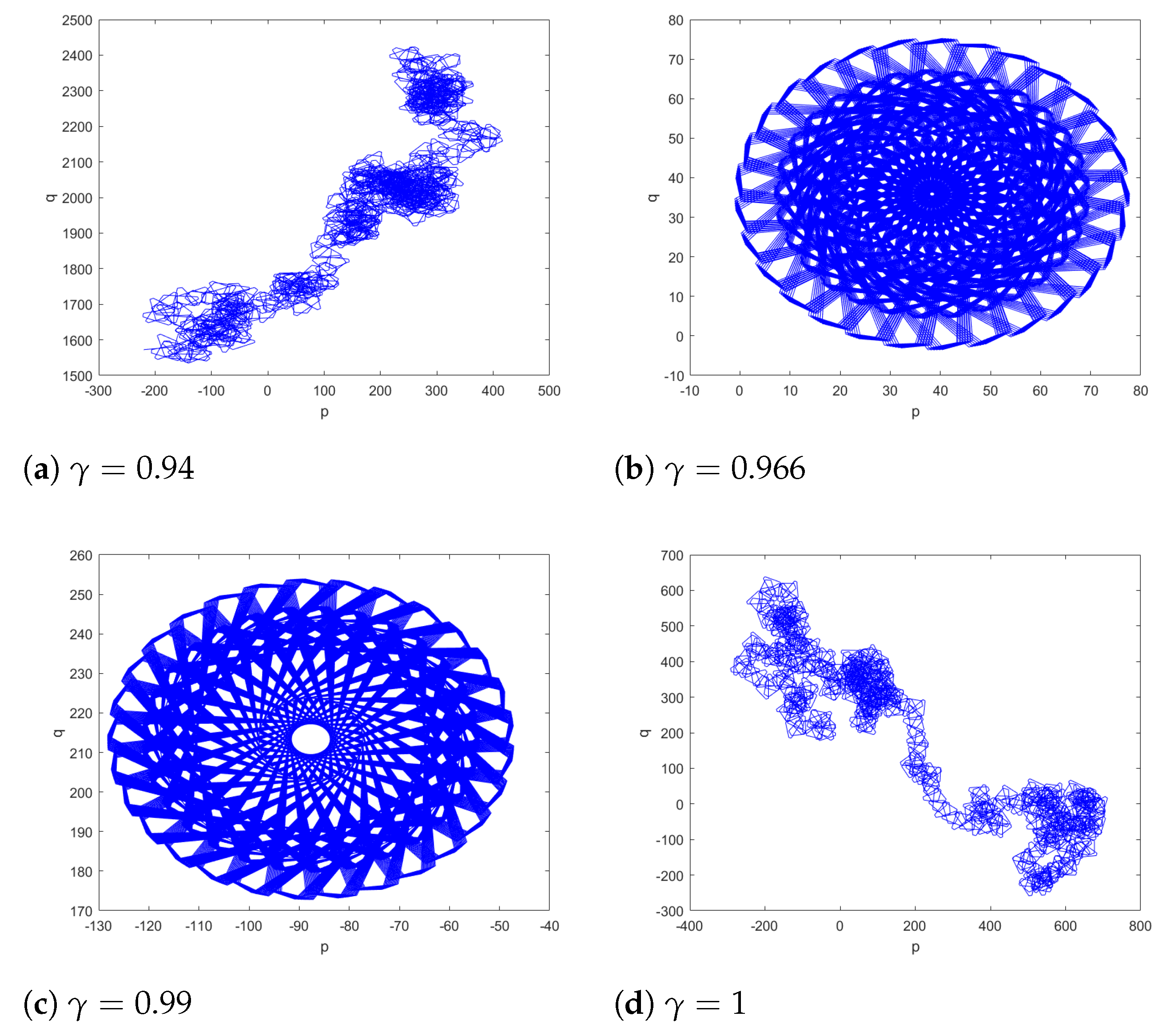 Fractional Order Discrete Time Sir Epidemic Model With Vaccination Chaos And Complexity