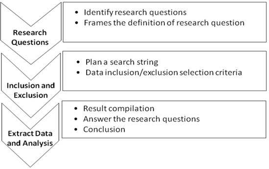 Digital Video Tampering Detection and Localization: Review ...