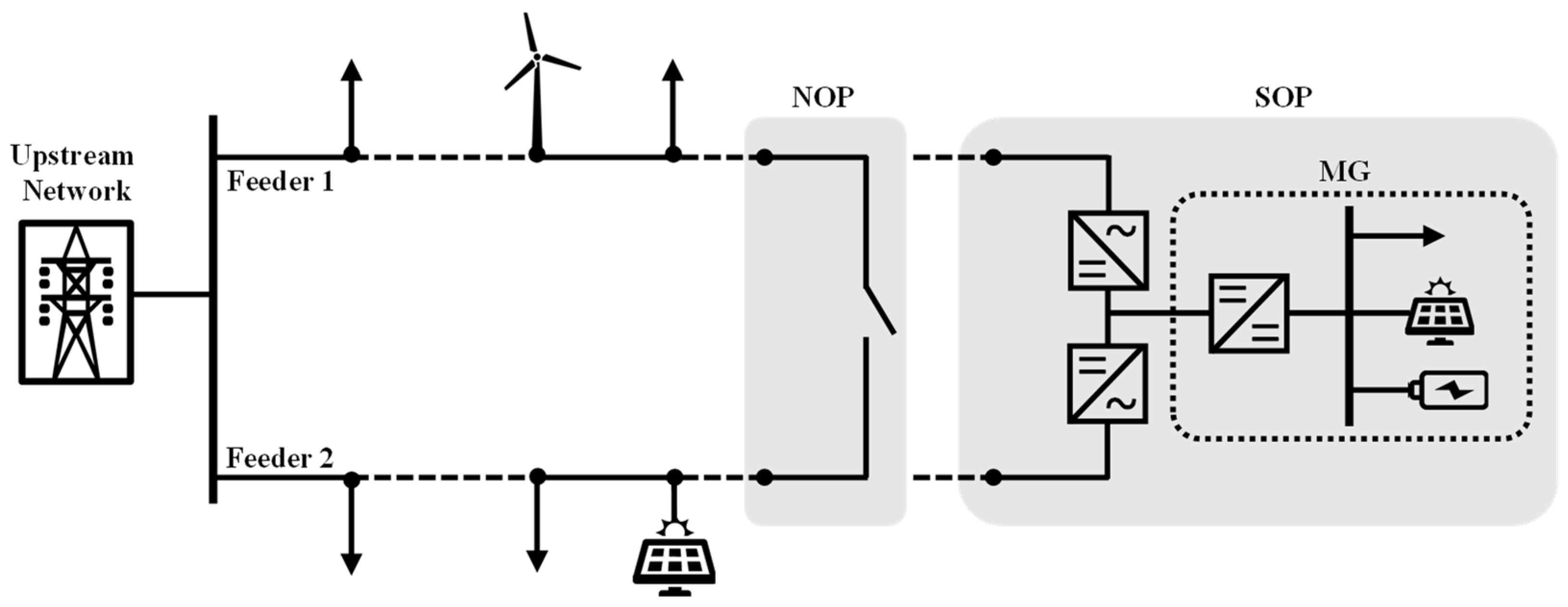 Mathematics | Free Full-Text | Supply Restoration in Active ...