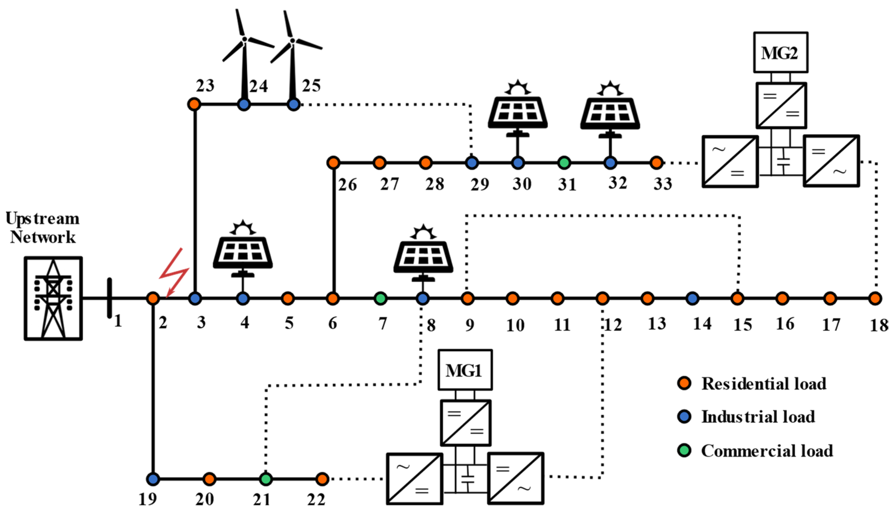 Mathematics | Free Full-Text | Supply Restoration in Active Distribution Networks Based on Soft ...