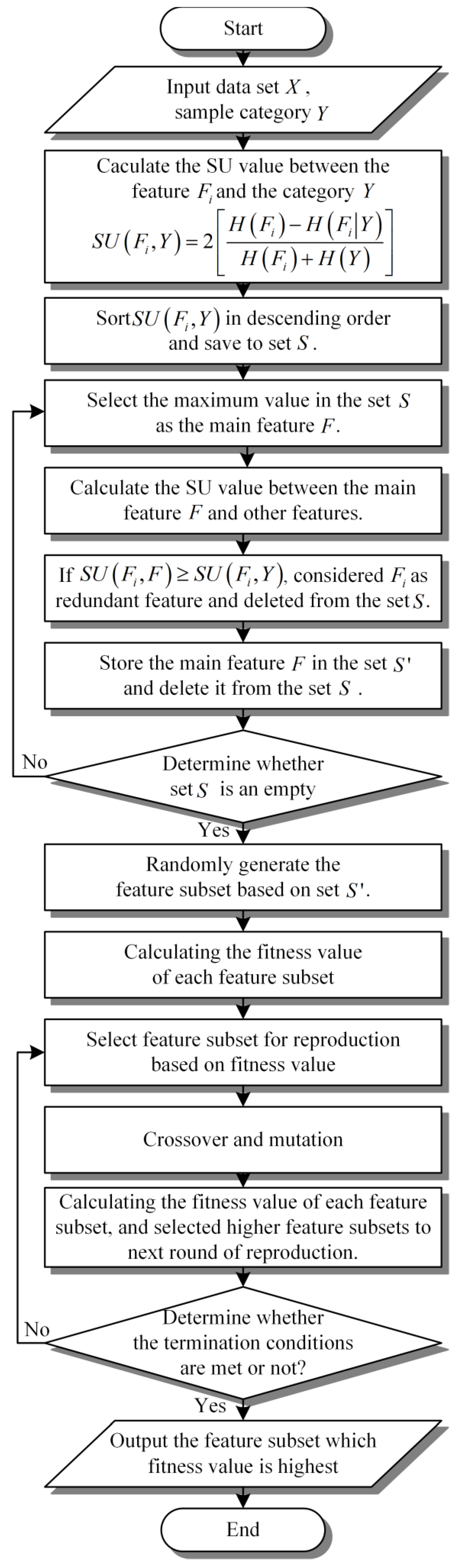 Mathematics | Free Full-Text | Induction Motor Fault Classification ...