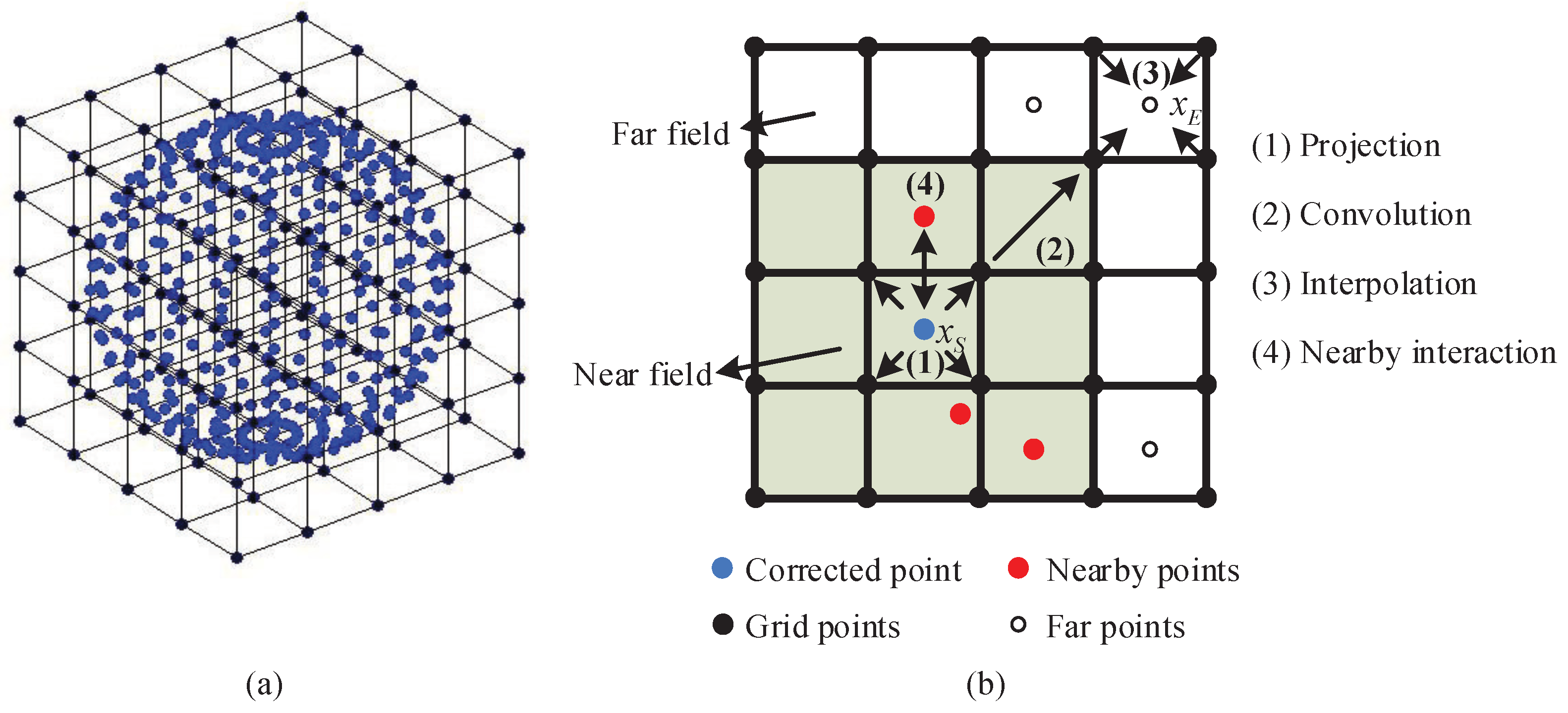 Precorrected-FFT Accelerated Singular Boundary Method for High-Frequency Acoustic Radiation and ...