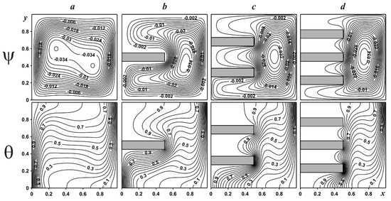 Numerical Simulation of Solid and Porous Fins’ Impact on Heat Transfer ...