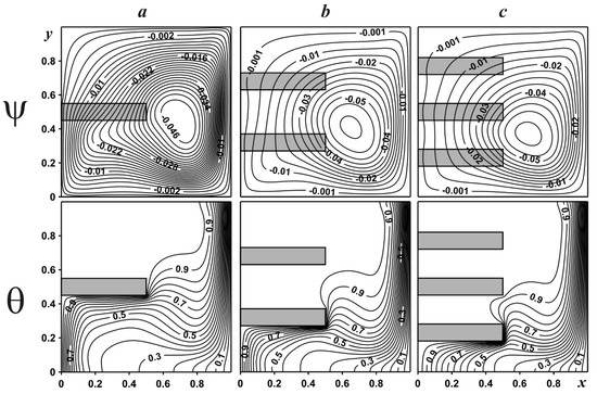 Numerical Simulation of Solid and Porous Fins’ Impact on Heat Transfer ...