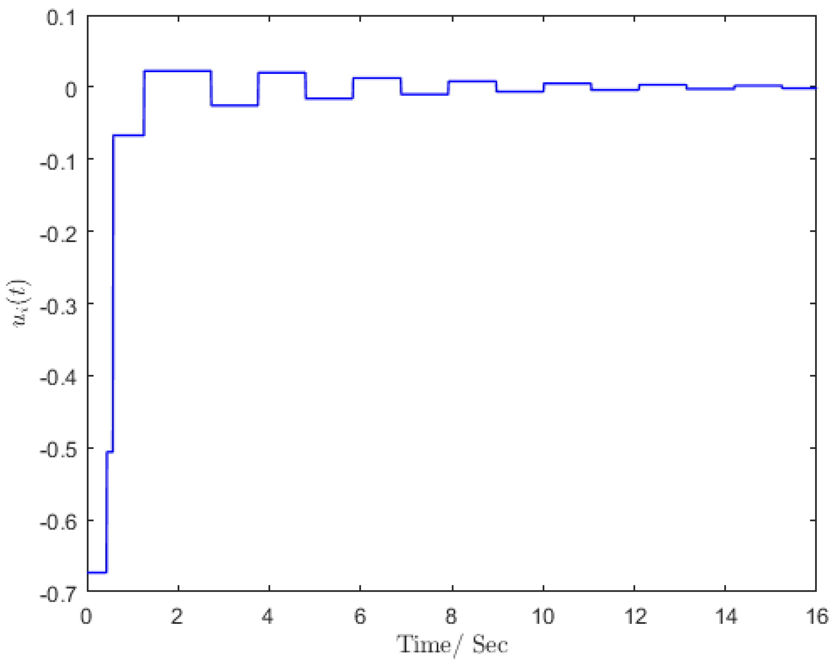 Event-Triggered Impulsive Optimal Control for Continuous-Time Dynamic Systems with Input Time-Delay