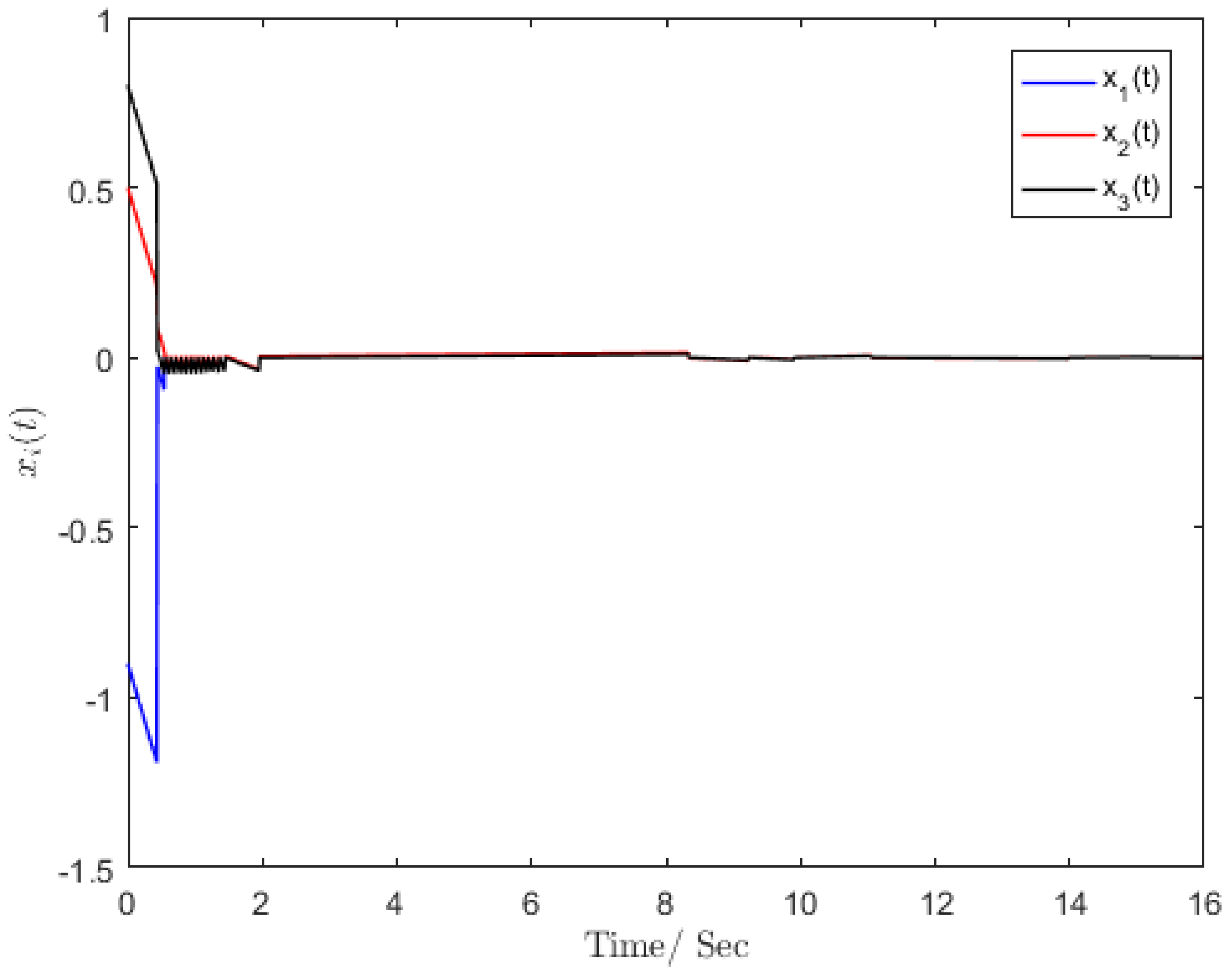 Event-Triggered Impulsive Optimal Control for Continuous-Time Dynamic ...