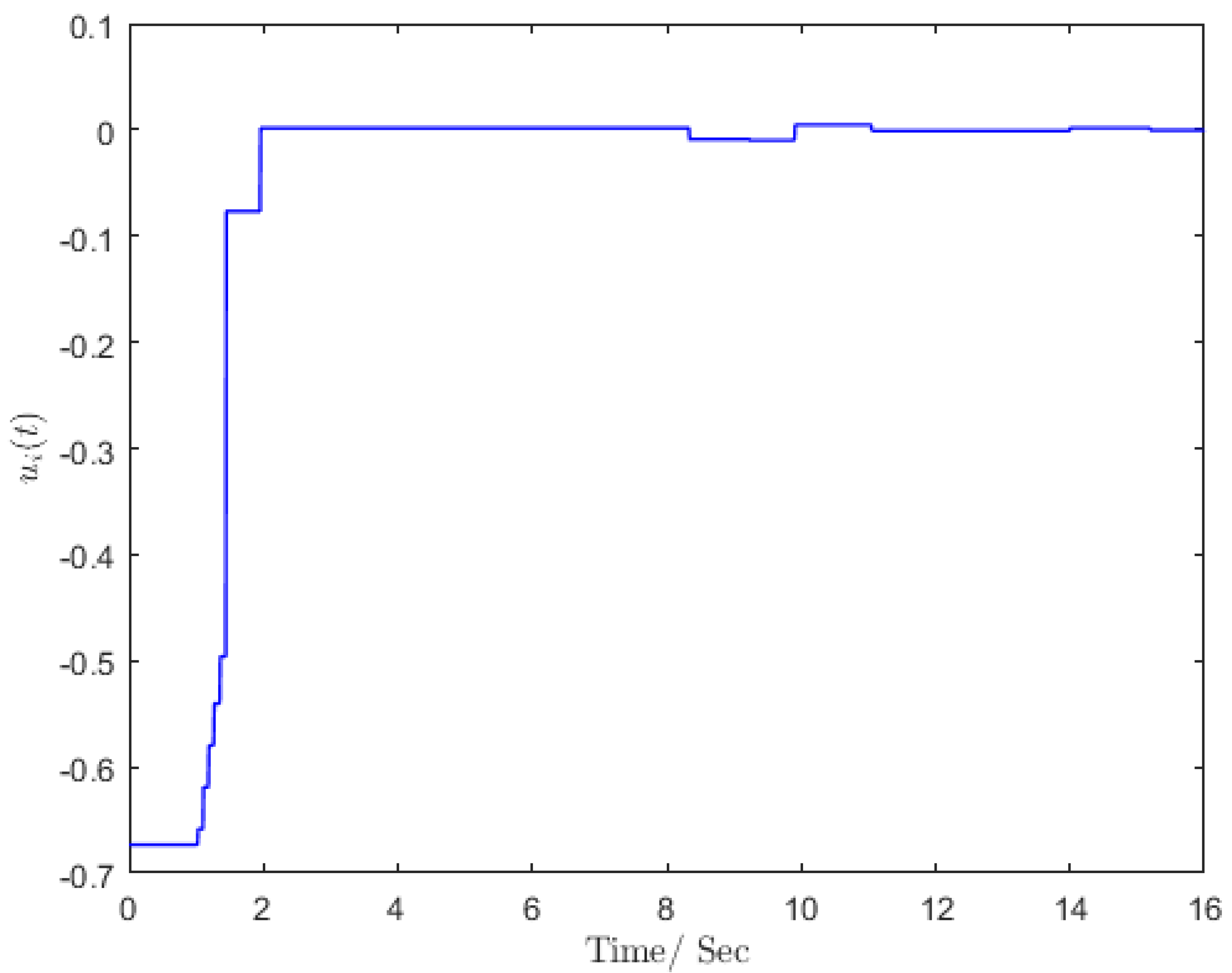 Event-Triggered Impulsive Optimal Control for Continuous-Time Dynamic Systems with Input Time-Delay