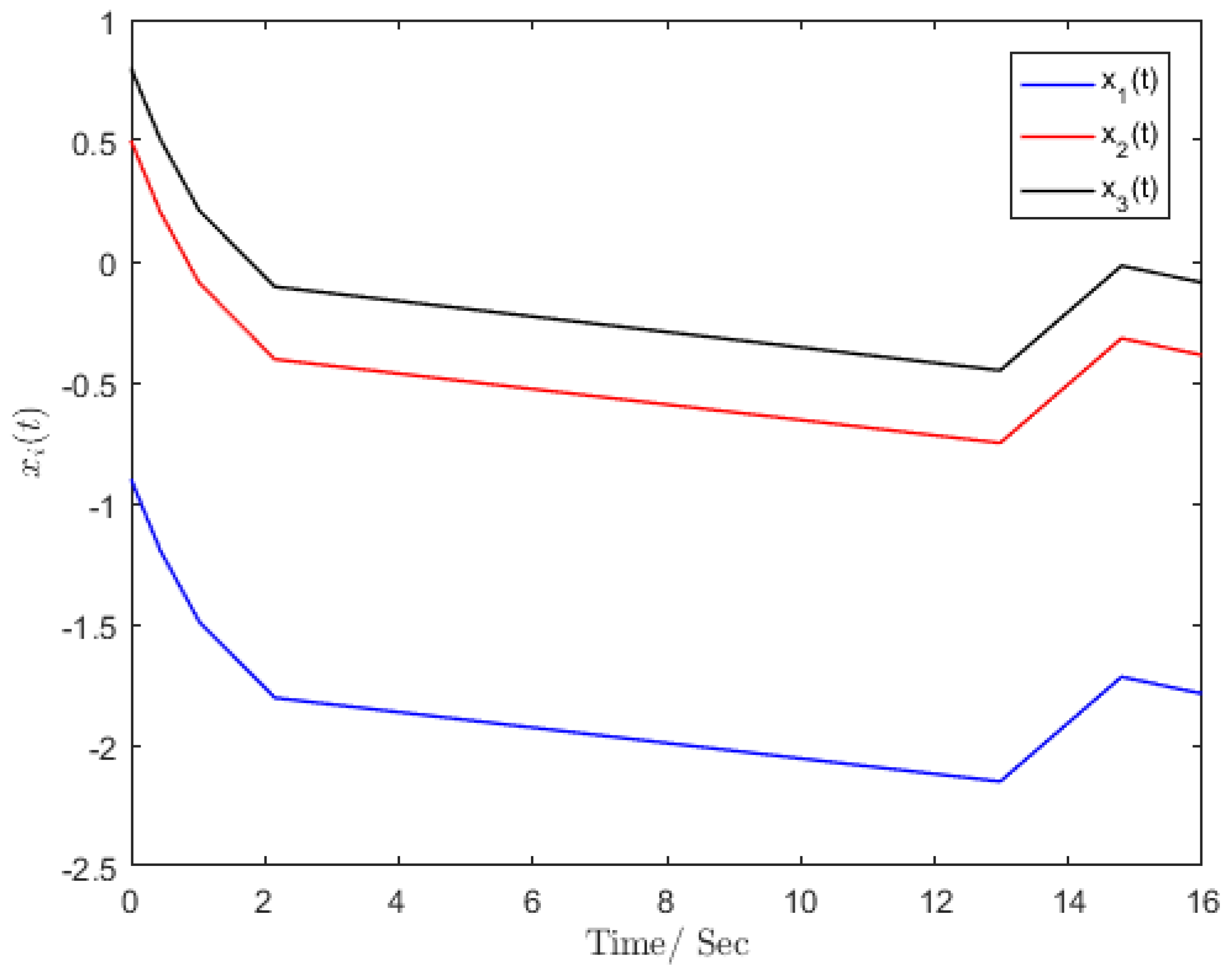 Event-Triggered Impulsive Optimal Control for Continuous-Time Dynamic Systems with Input Time-Delay