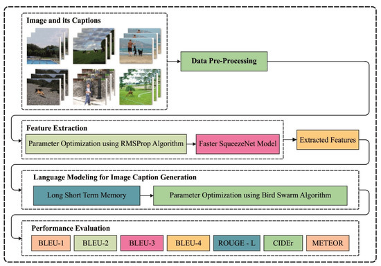 Mathematics | Free Full-Text | Modeling of Hyperparameter Tuned Deep ...