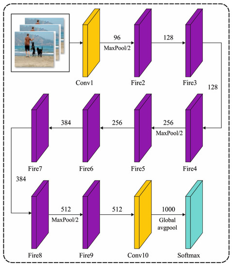 Mathematics | Free Full-Text | Modeling of Hyperparameter Tuned Deep Learning Model for ...