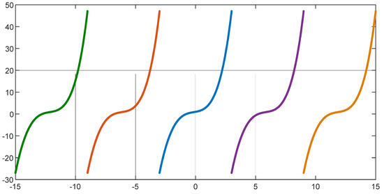 A Pseudo-Spectral Fourier Collocation Method for Inhomogeneous Elliptical Inclusions with ...