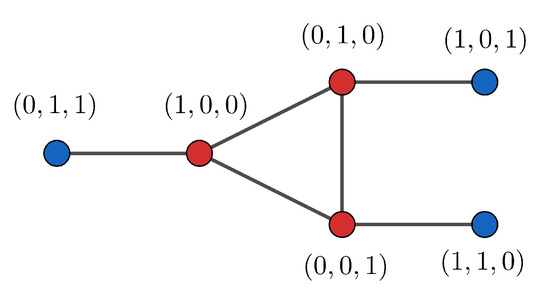 On Global Offensive Alliance in Zero-Divisor Graphs