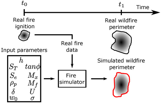 A Review of Genetic Algorithm Approaches for Wildfire Spread Prediction Calibration