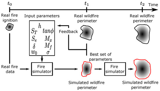 A Review of Genetic Algorithm Approaches for Wildfire Spread Prediction Calibration