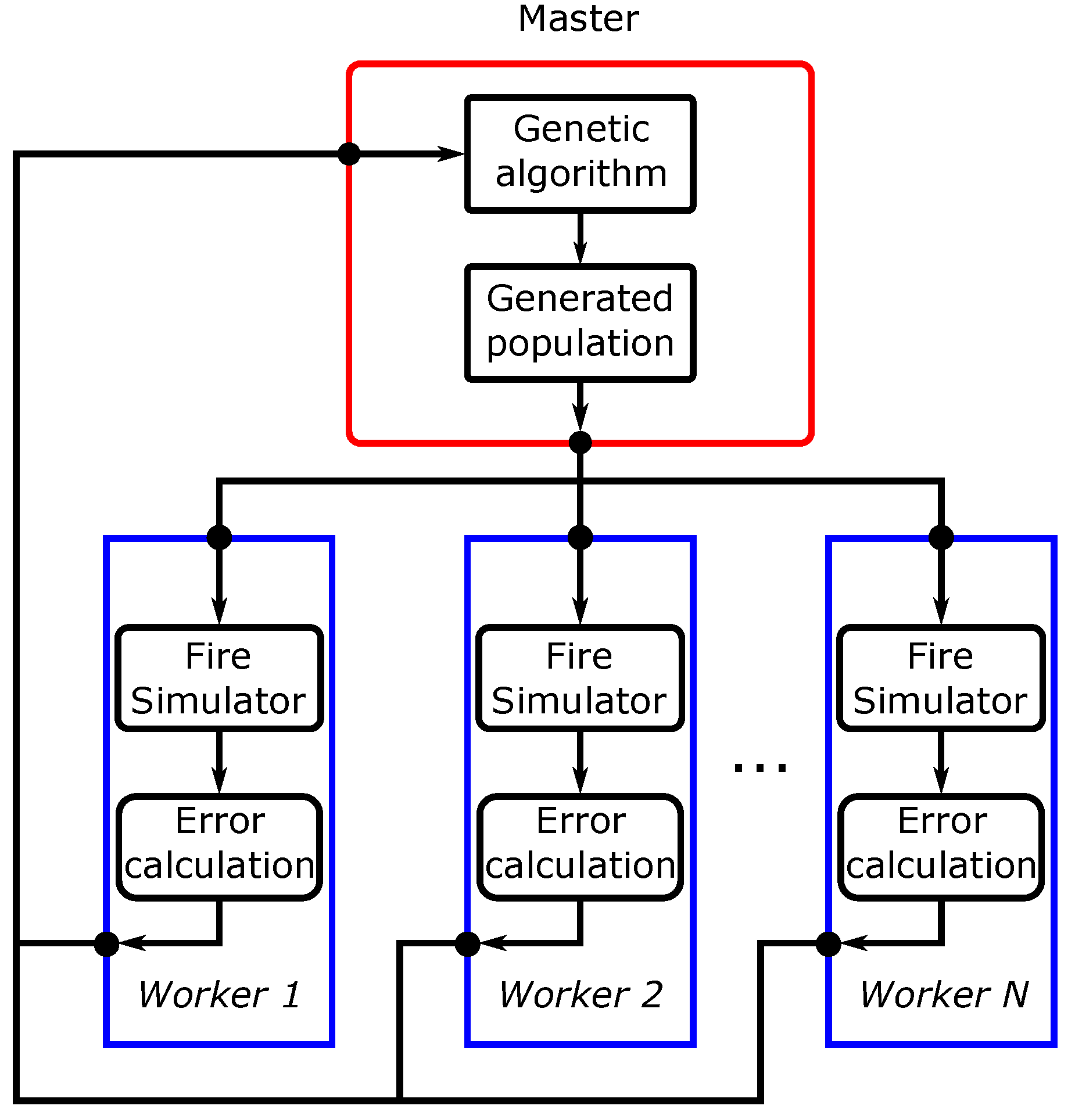 A Review of Genetic Algorithm Approaches for Wildfire Spread Prediction ...