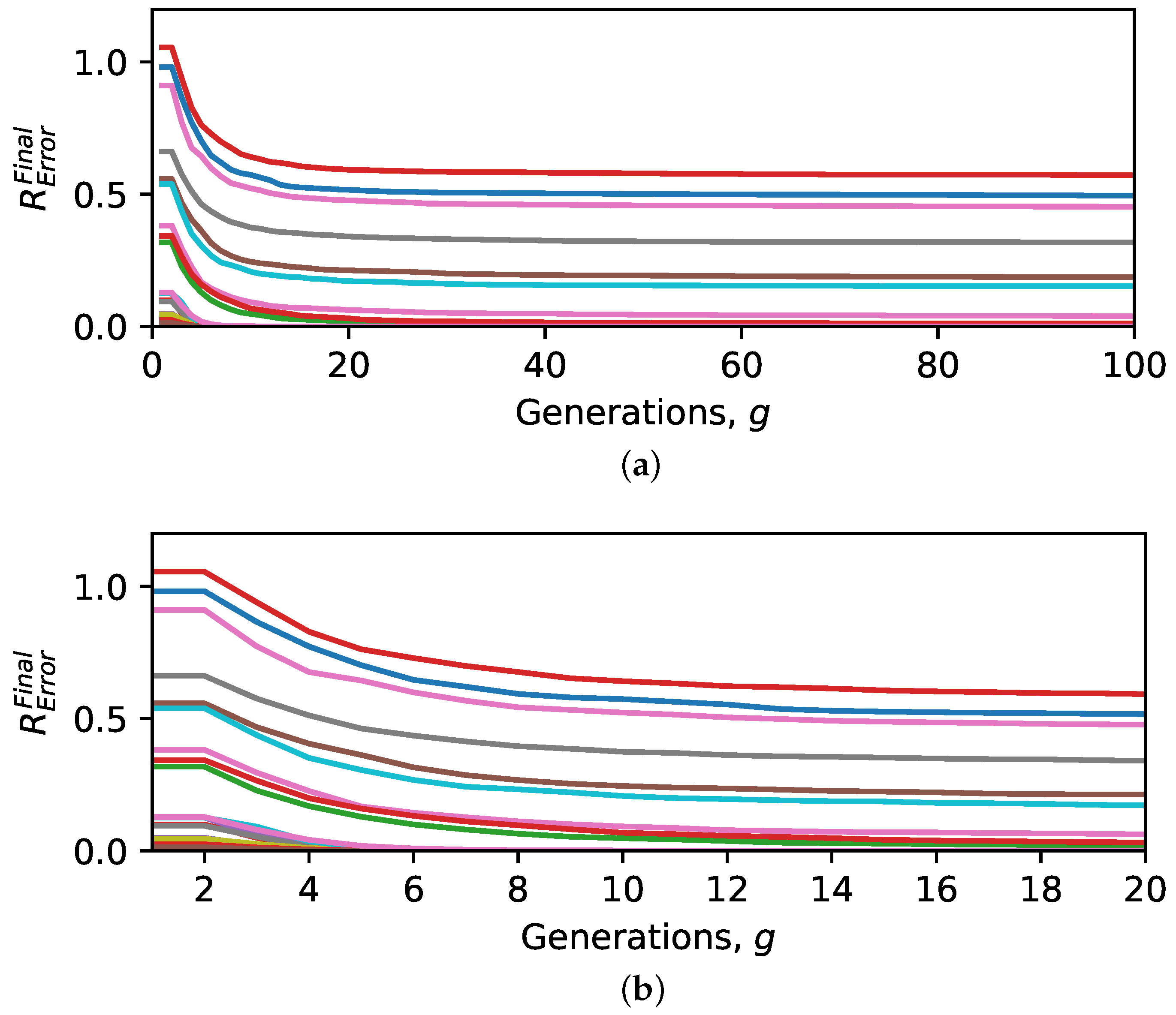 A Review of Genetic Algorithm Approaches for Wildfire Spread Prediction Calibration
