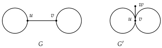 More on Sombor Index of Graphs