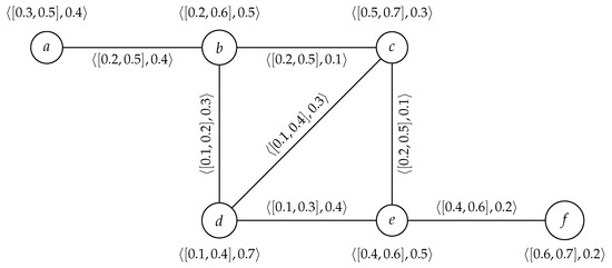 New Concepts of Vertex Covering in Cubic Graphs with Its Applications
