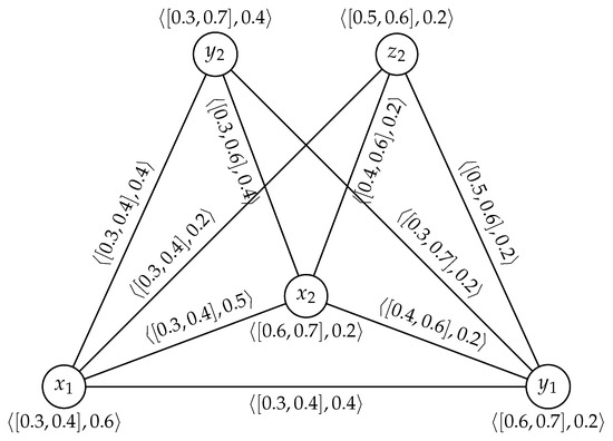 Mathematics | Free Full-Text | New Concepts of Vertex Covering in Cubic ...