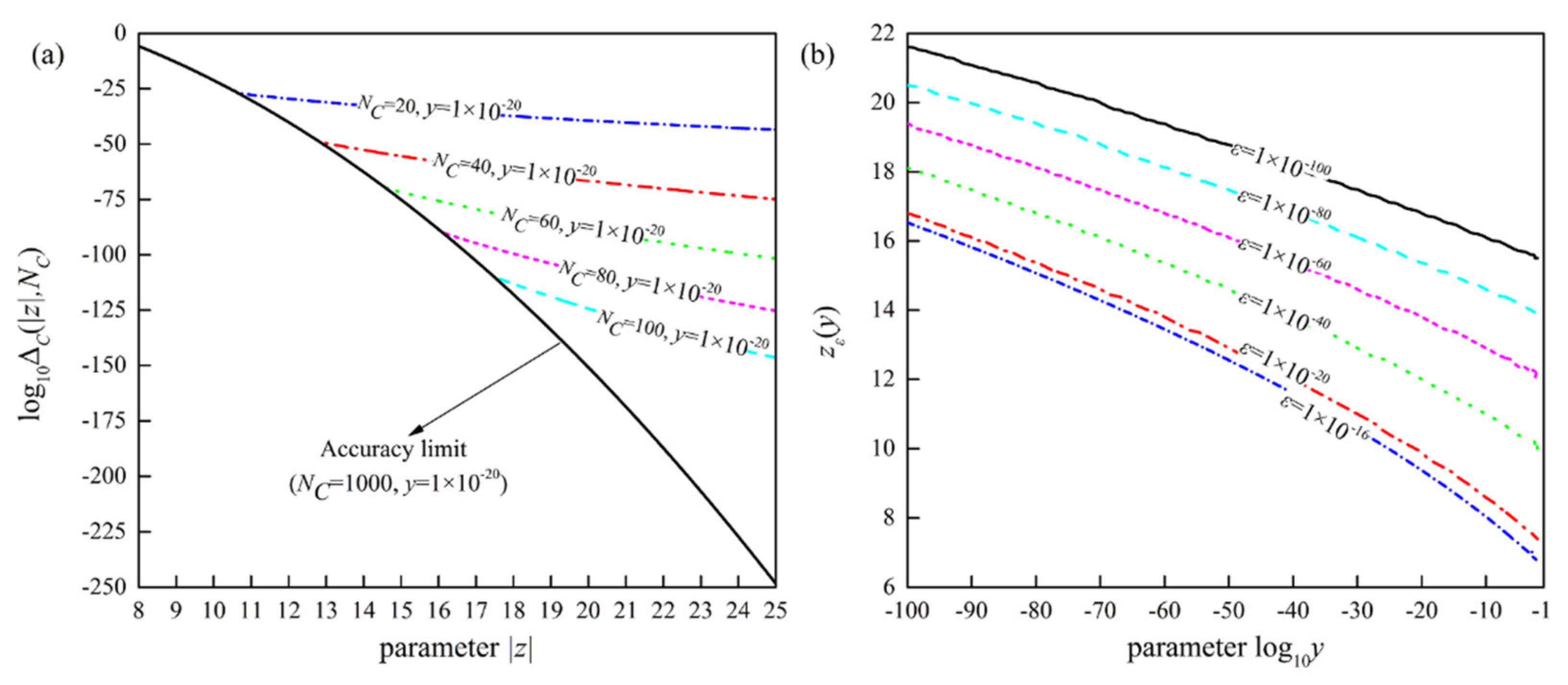 On the Highly Accurate Evaluation of the Voigt/Complex Error Function with Small Imaginary Argument