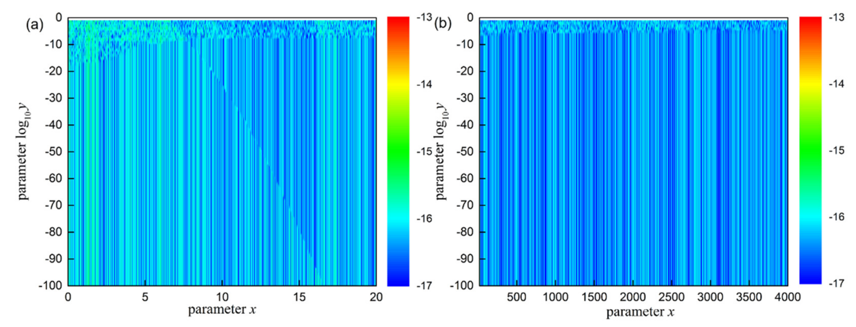 On the Highly Accurate Evaluation of the Voigt/Complex Error Function with Small Imaginary Argument