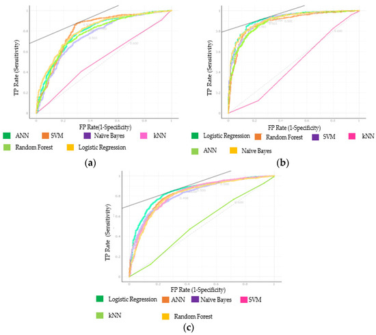 Mathematics | Free Full-Text | Classification Comparison of Machine ...