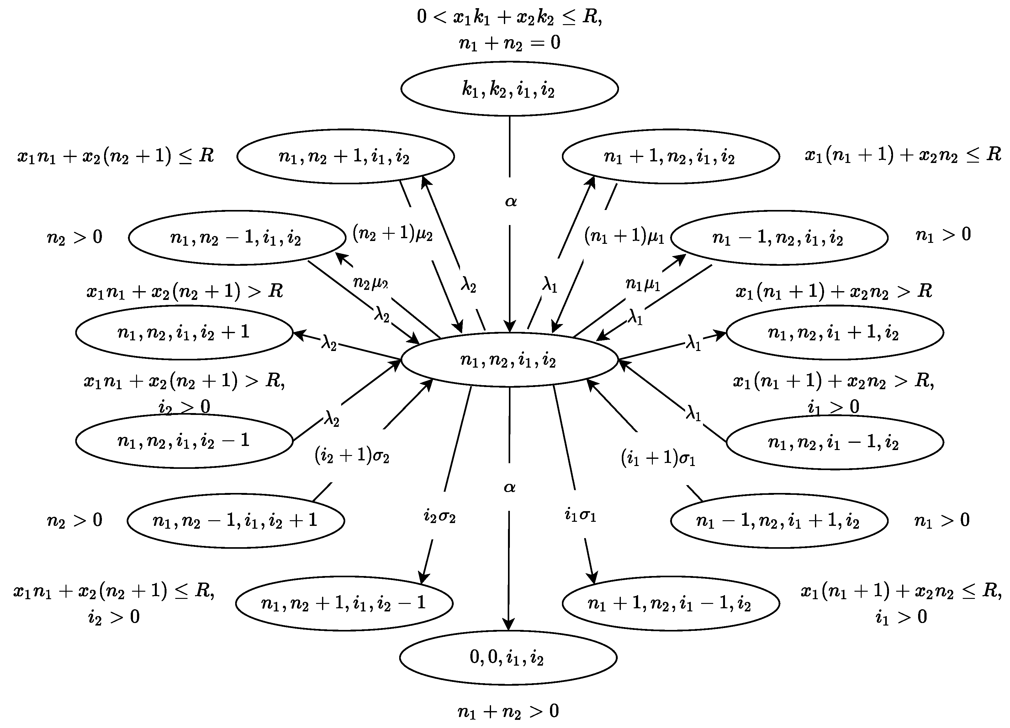 Resource Retrial Queue with Two Orbits and Negative Customers